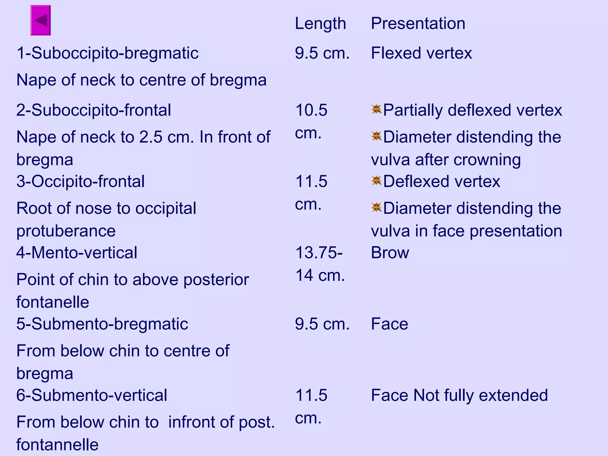 Fetal skull ahmed mukhtar | PPT