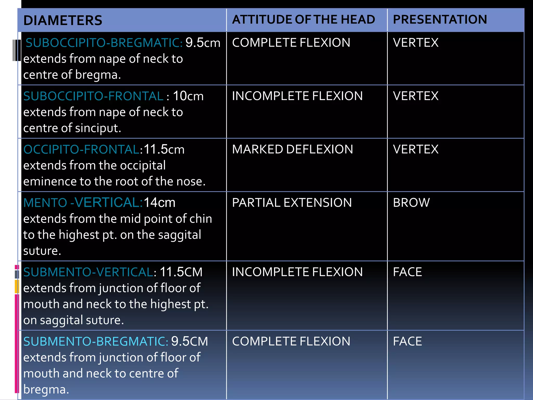 Fetal skull and fetal circulation | PPTX