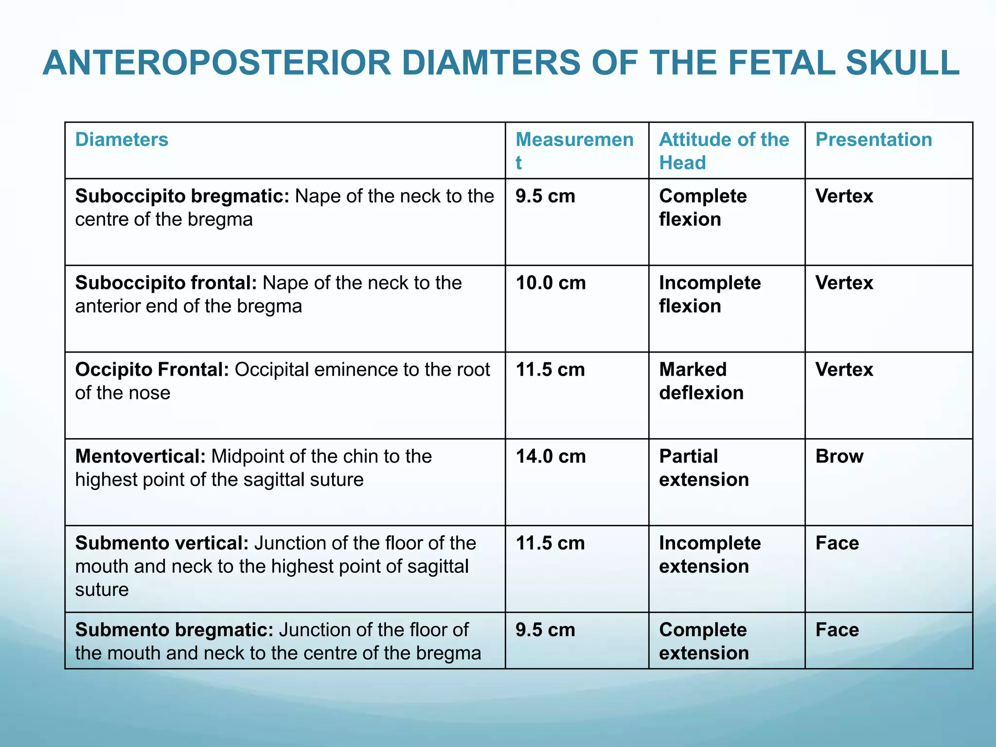 FETAL SKULL AND MATERNAL PELVIS (Dr. Utpala Mazumder).pptx