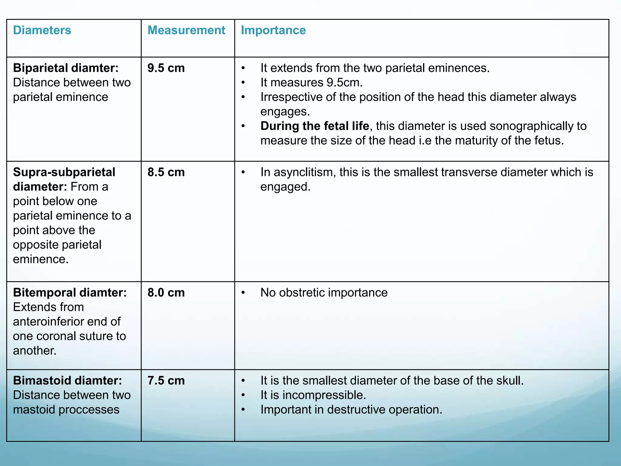 FETAL SKULL AND MATERNAL PELVIS (Dr. Utpala Mazumder).pptx