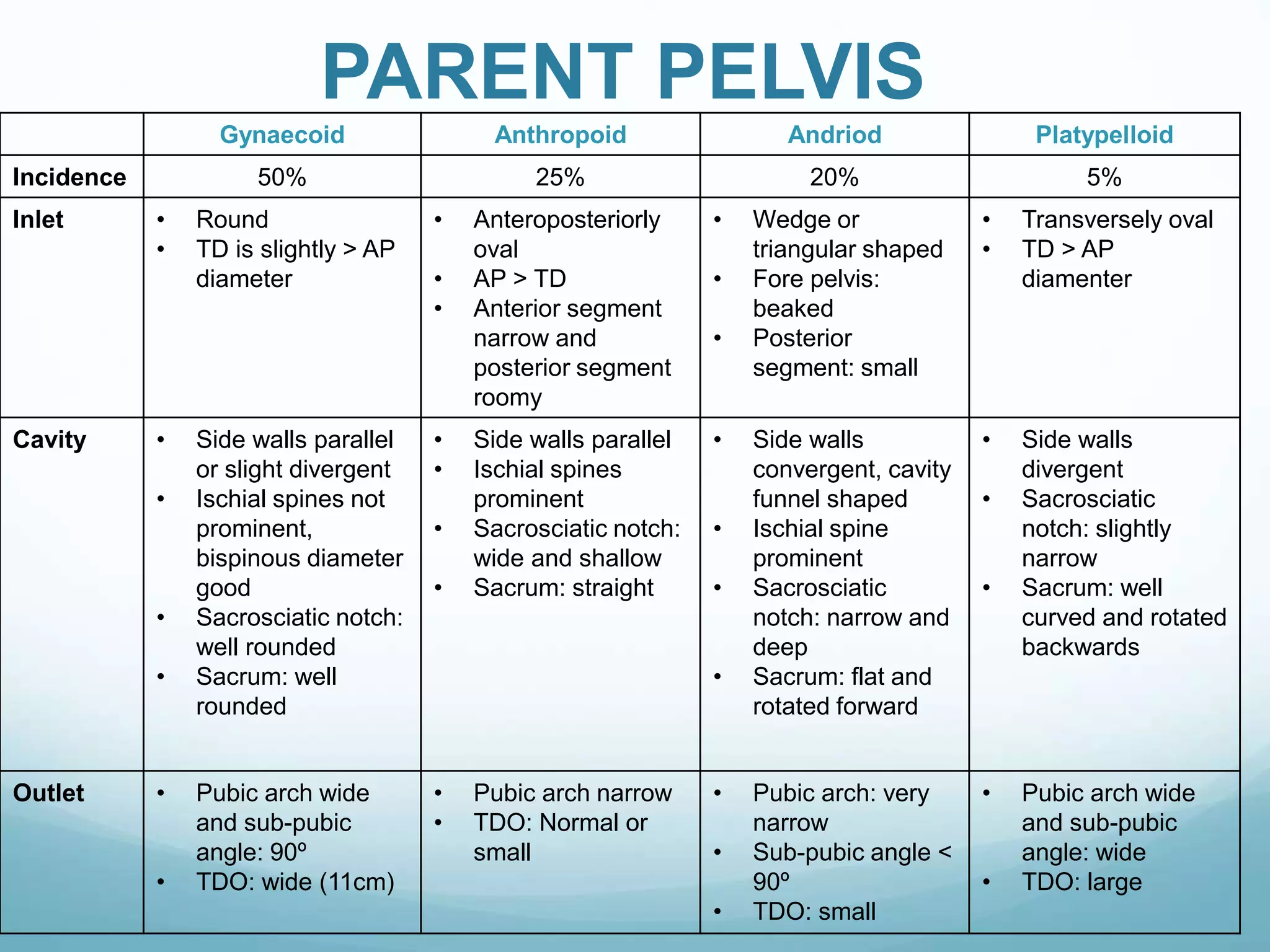 FETAL SKULL AND MATERNAL PELVIS (Dr. Utpala Mazumder).pptx