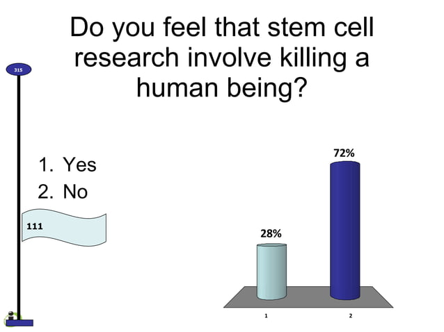 Fetal stem cells | PPT | Biological Sciences | Science