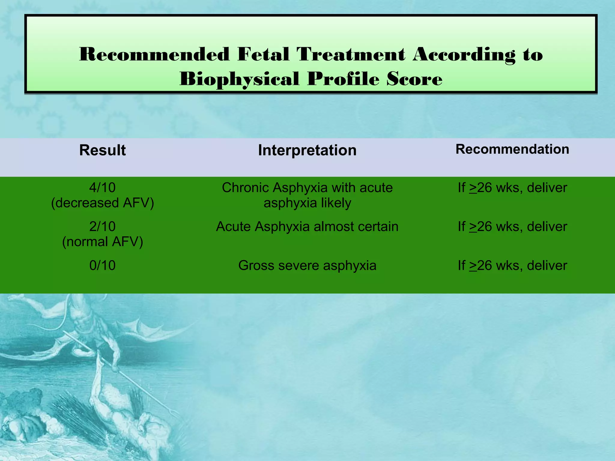 Fetal surveillance | PPT