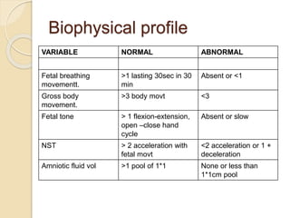 FETAL SURVEILLANCE.pptx