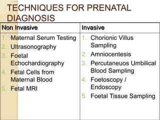 FETAL SURVEILLANCE.pptx