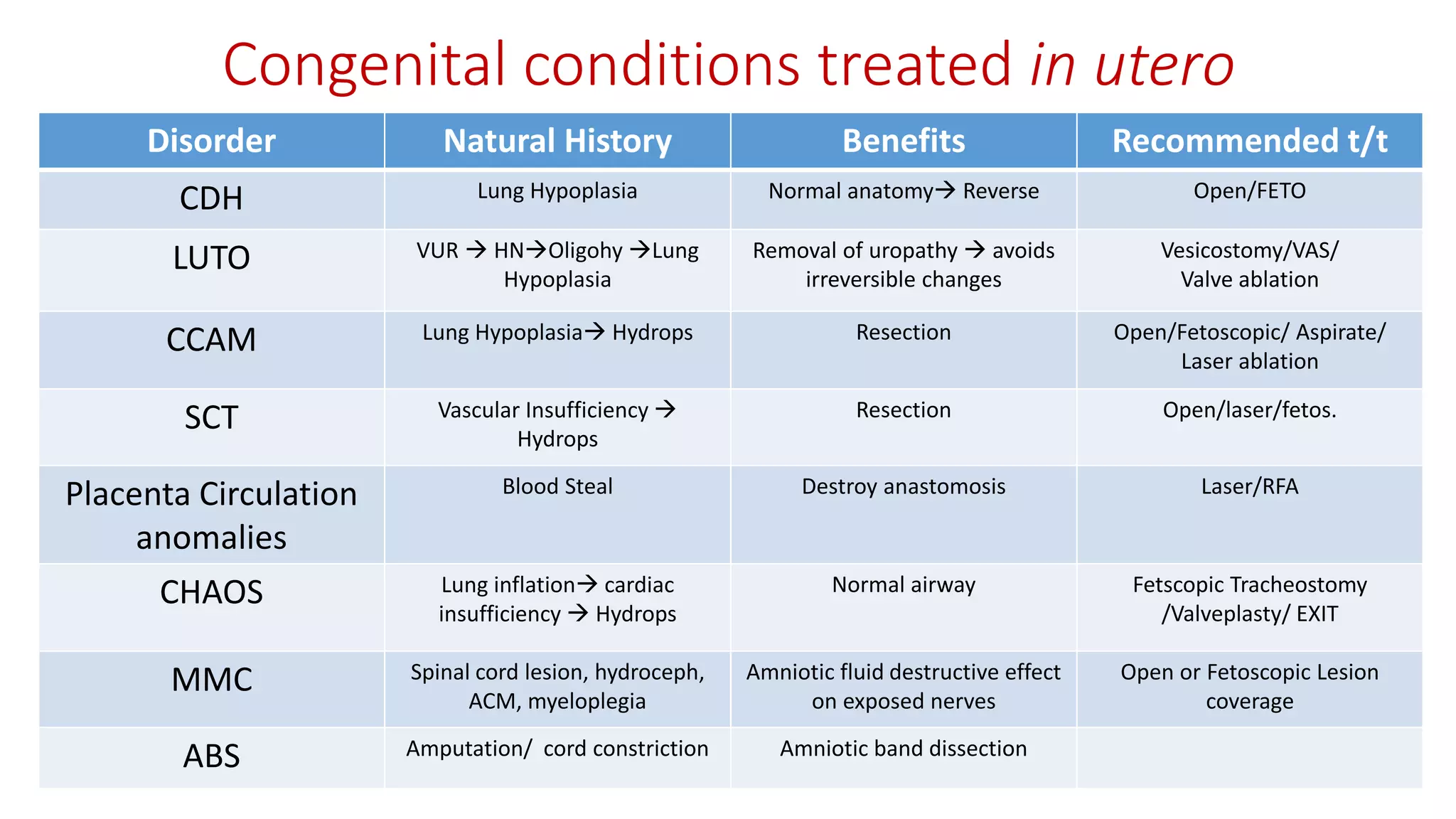 Fetal or Prenatal Surgery | PPTX