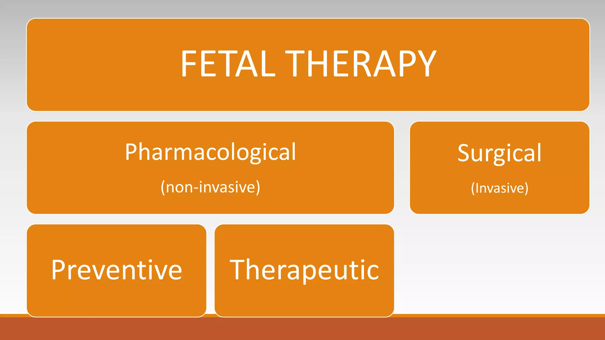 Fetal therapy - unborn patient (2019) | PPTX