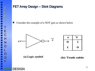 FET ARRAY DESIGN - STICK DIAGRAMS presentation | PPT