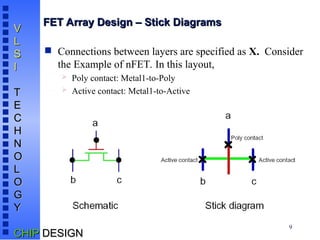 FET ARRAY DESIGN - STICK DIAGRAMS presentation | PPT
