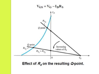 Field Effect Biasing - Part 1 | PPTX