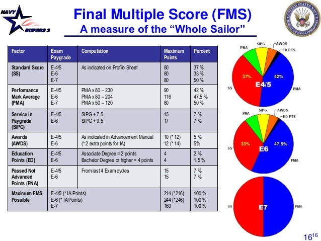Fleet engagement brief NPC (15 aug 2013)