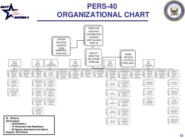Fleet engagement brief NPC (15 aug 2013)