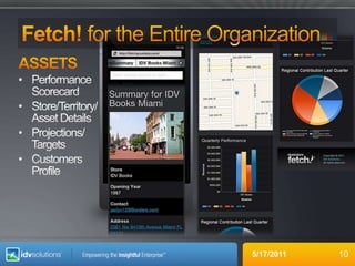 Fetch! core deck | PPT | Free Download