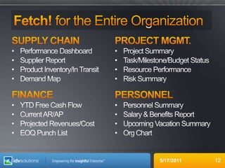 Fetch! core deck | PPT