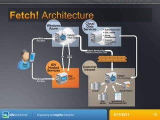 Fetch! core deck | PPT | Free Download