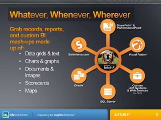 Fetch! core deck | PPT