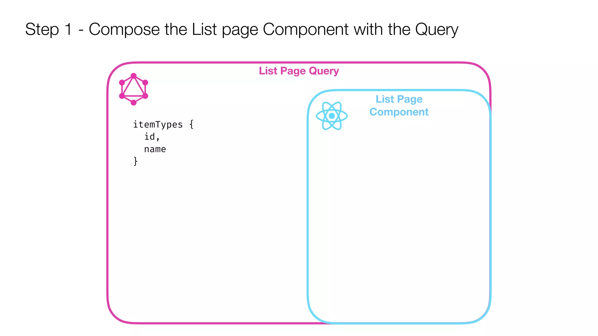 Nextjs And Apollo Graphql Using Fetchmore Ppt
