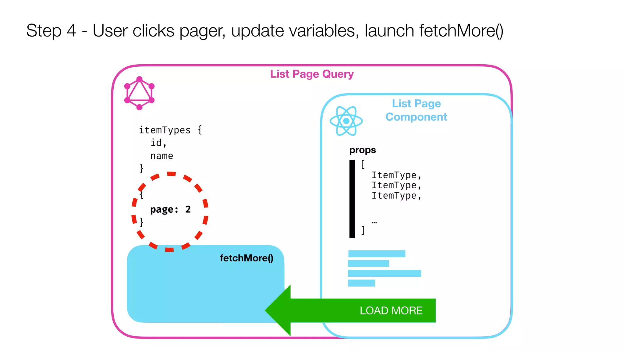 Next.js & Apollo GraphQL: Using fetchMore() | PPT