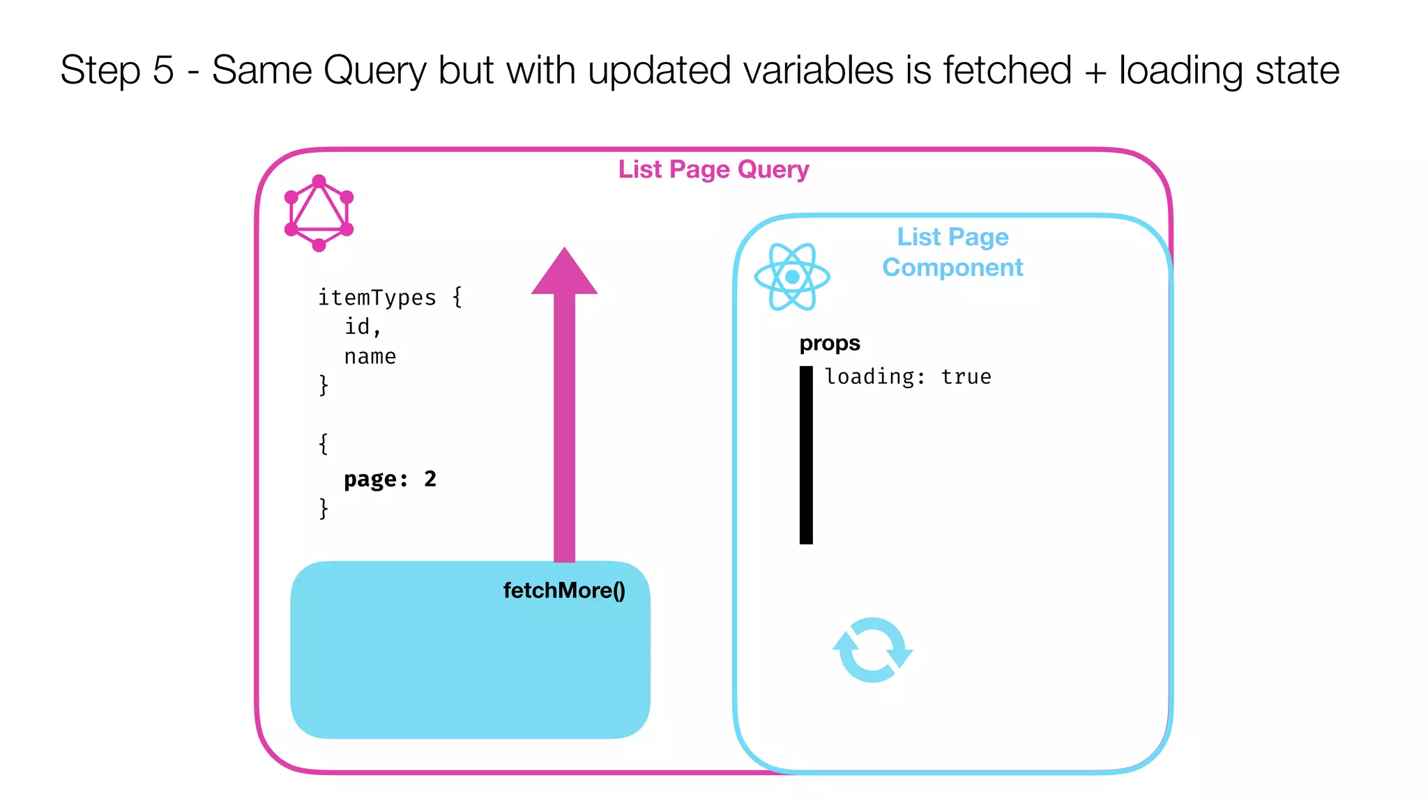 Next.js & Apollo GraphQL: Using fetchMore() | PPT