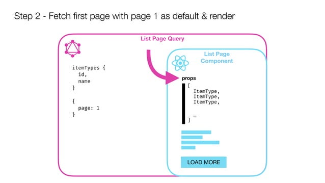 Next.js & Apollo GraphQL: Using fetchMore() | PPT