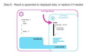 Next.js & Apollo GraphQL: Using fetchMore() | PPT