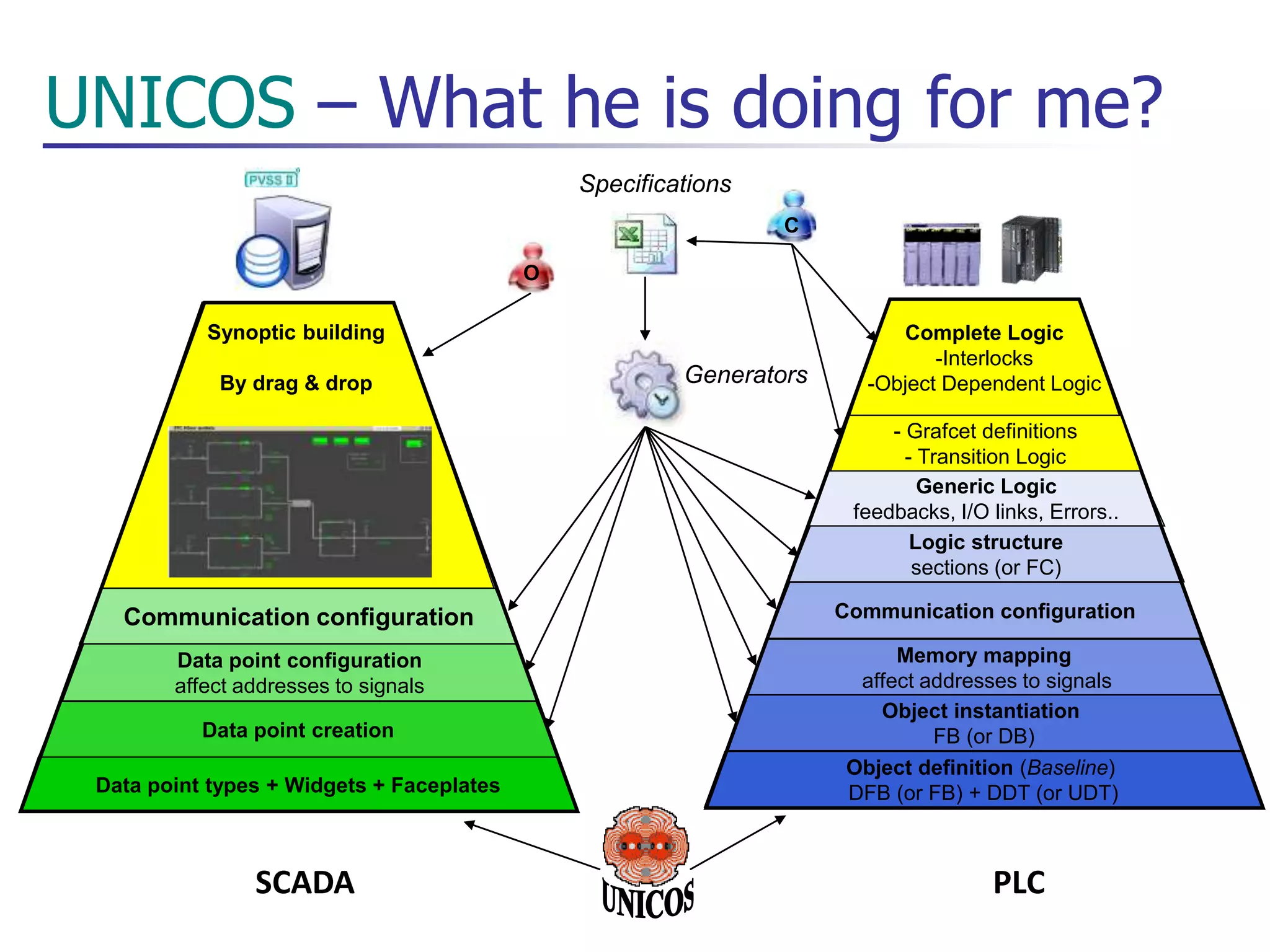 FE_Technologies_PLC.ppt