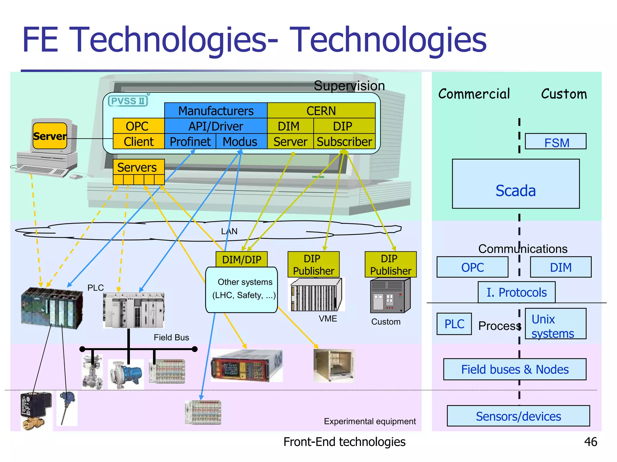 FE_Technologies_PLC.ppt