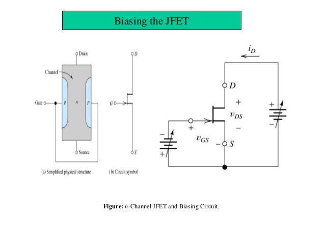 Fet full explanations