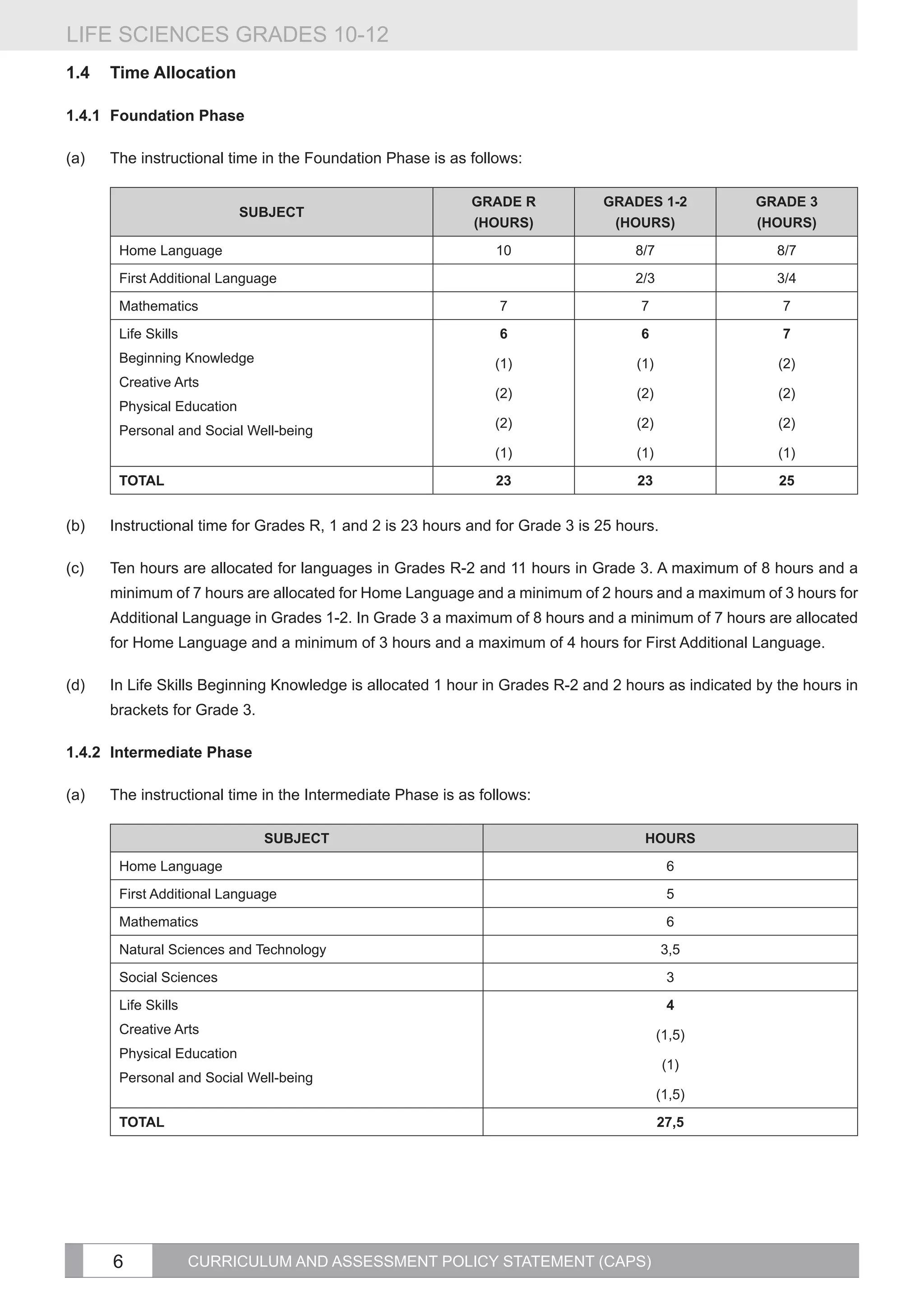 Fet life sciences gr 10-12 web#2636 | PDF