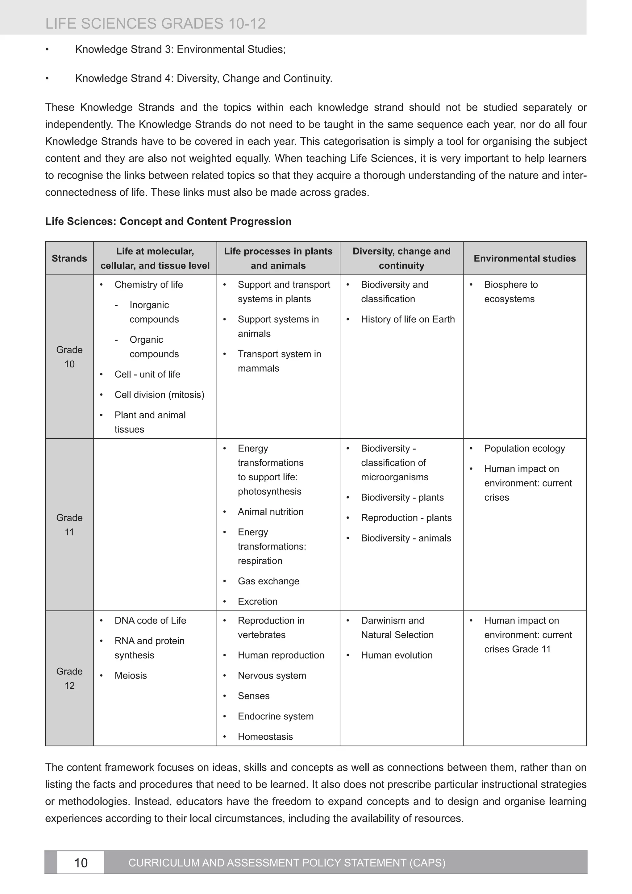 Fet life sciences gr 10-12 web#2636 | PDF