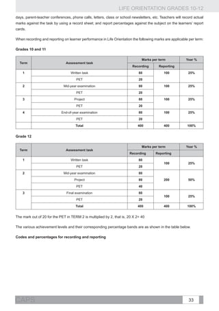 FET PHASE Life Orientation Caps Doc. | PDF
