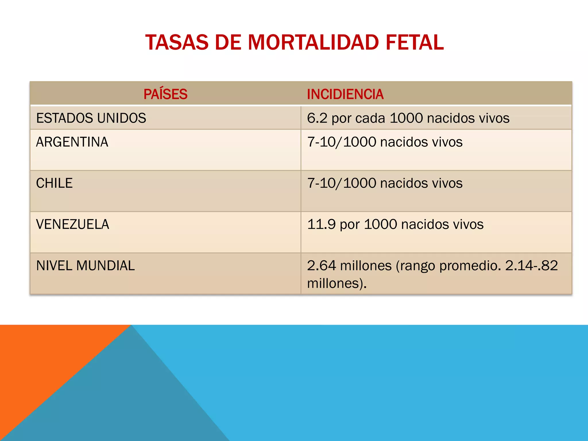 Feto muerto ppt | PPTX | Pregnancy | Reproductive Health