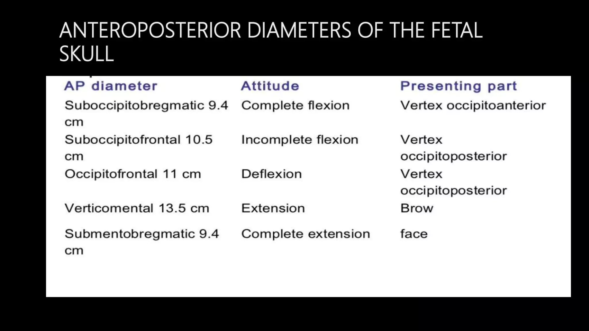 Fetopelvic relationship final presentation.pptx