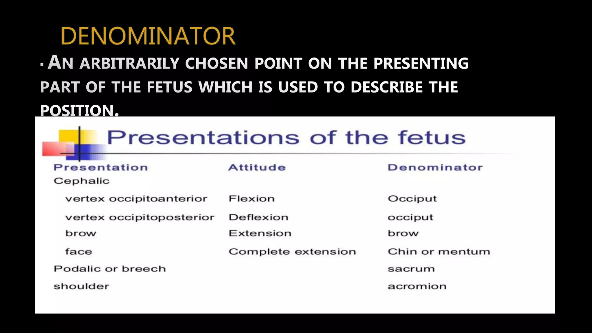 Fetopelvic relationship final presentation.pptx
