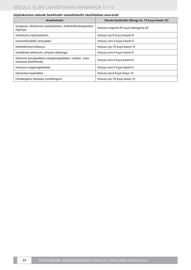 FET Phase IsiZulu Language Caps Doc. | PDF