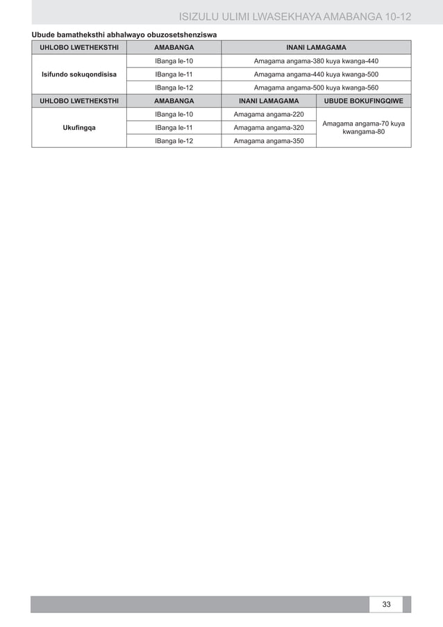 FET Phase IsiZulu Language Caps Doc. | PDF