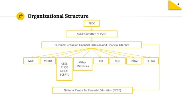 FETP presentation introduction | PPTX