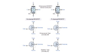 Field Effect Transistors | PPTX