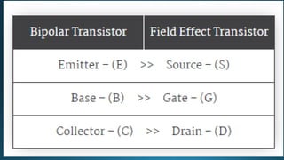 Field Effect Transistors | PPTX