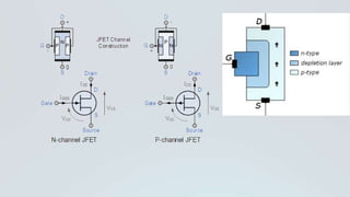 Field Effect Transistors | PPTX