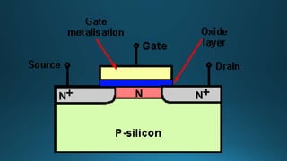 Field Effect Transistors | PPTX
