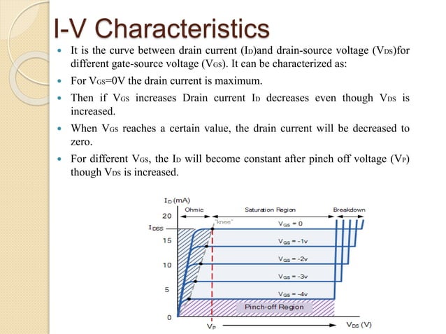 Field Effect Transistor ppt | PPTX | Physics | Science