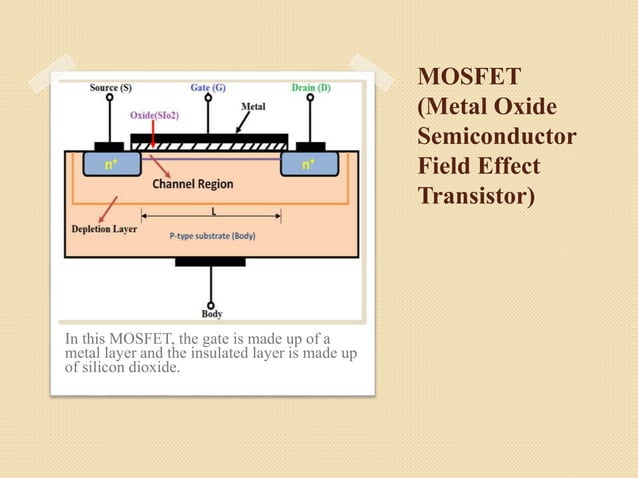 Field Effect Transistor ppt | PPTX | Physics | Science