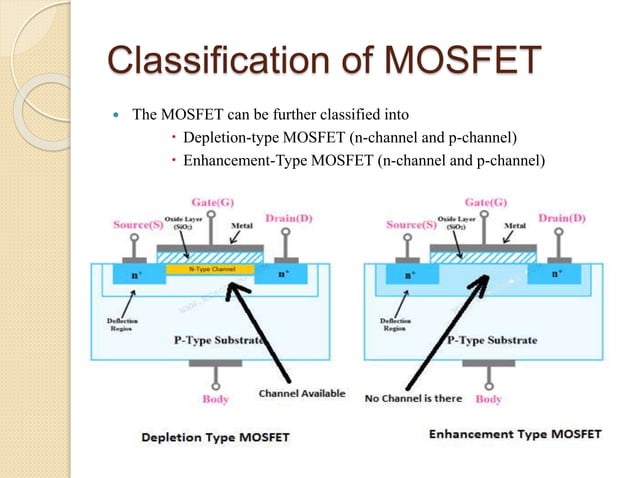 Field Effect Transistor ppt | PPTX | Physics | Science