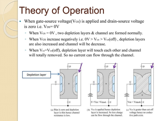 Field Effect Transistor ppt | PPTX | Physics | Science
