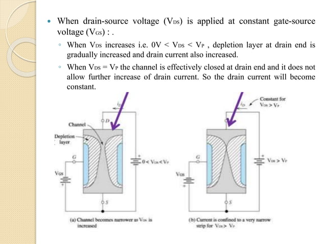 Field Effect Transistor ppt | PPTX | Physics | Science
