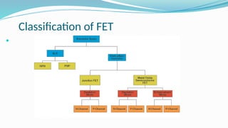 Field-Effect Transistor its importance FET | PPTX