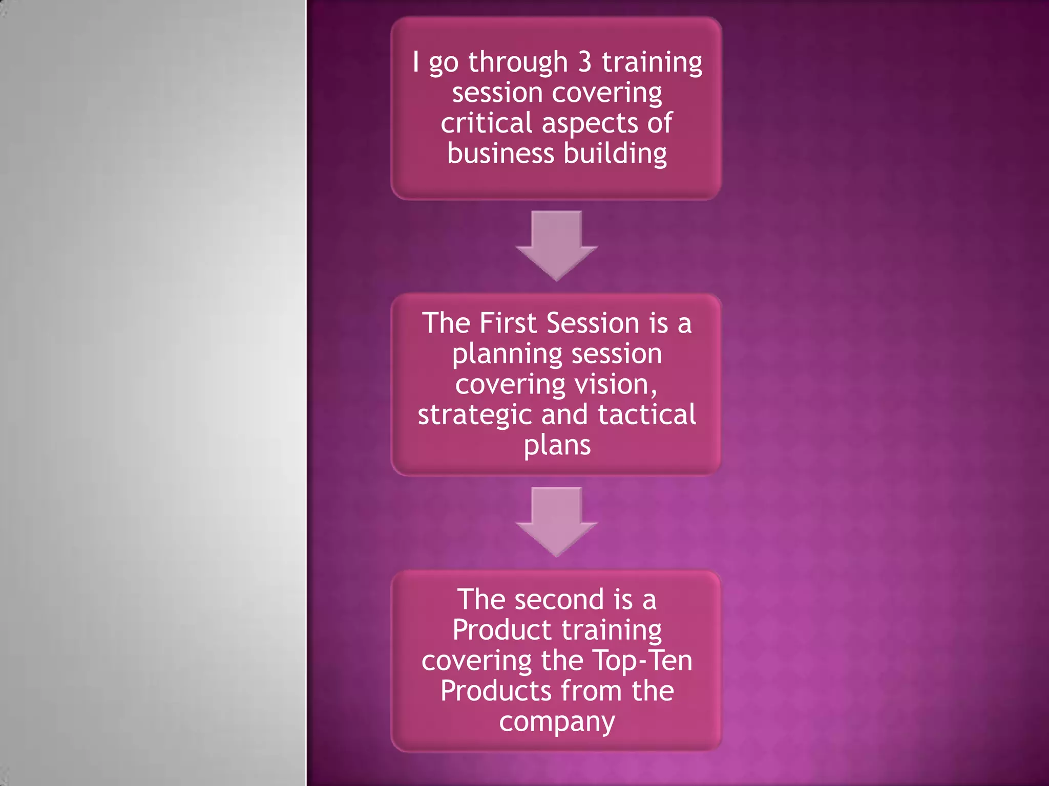 Fet process diagram | PPT | Free Download