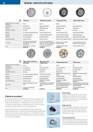 fetra-catalogue_EN_2023.pdf