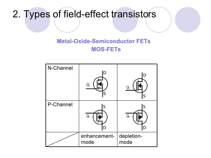 Field Effect Transistors
